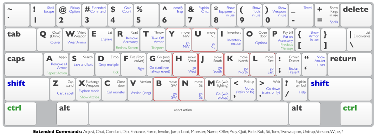 Keyboard - NetHack Wiki