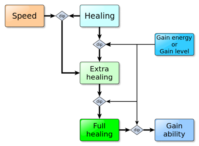 Alchemy - NetHack Wiki