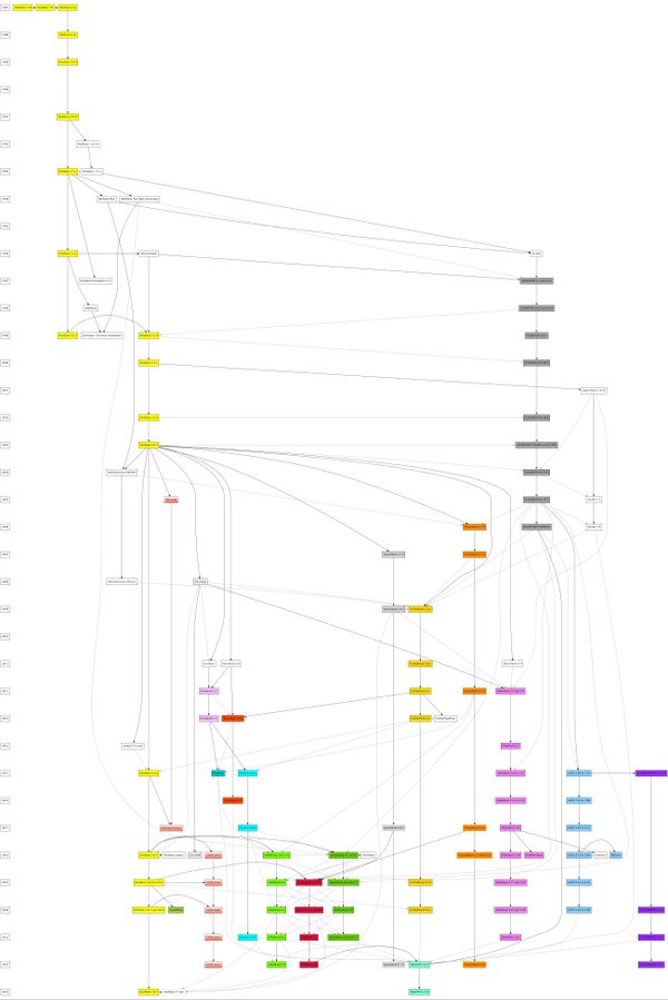 Variant - NetHack Wiki
